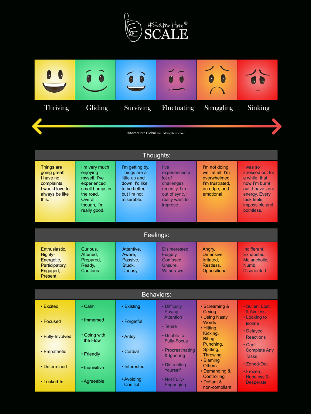 Scale Guide - SameHere Scale